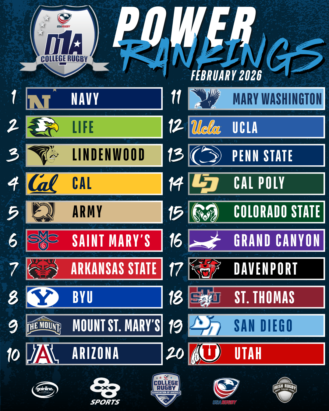 February Release: Updated D1A Rugby Power Rankings Announced - CRAA Rugby
